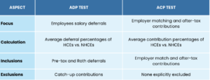 Understanding ADP and ACP Testing: Key Differences and Why They Matter ...